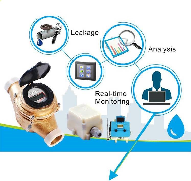 Smart Buildings_IoT Solutions | EMS｜Smart Water Meter, IoT Metering Solution